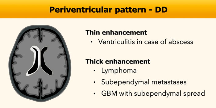 The Radiology Assistant : Enhancement Patterns in CNS disease