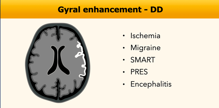 The Radiology Assistant : Enhancement Patterns in CNS disease