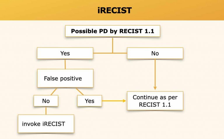 The Radiology Assistant : RECIST 1.1 - and more