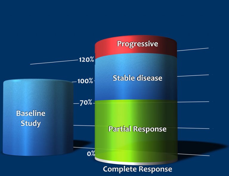 The Radiology Assistant : RECIST 1.1 - and more